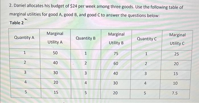 [Solved]: please help!! 2. Daniel allocates his budget