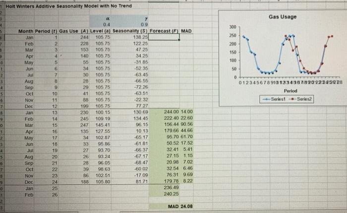 Holt Winters Additive Seasonality Model with No Trend | Chegg.com