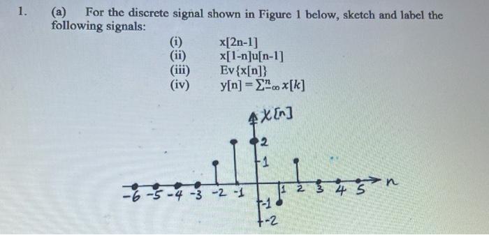 Solved (a) For the discrete signal shown in Figure 1 below, | Chegg.com