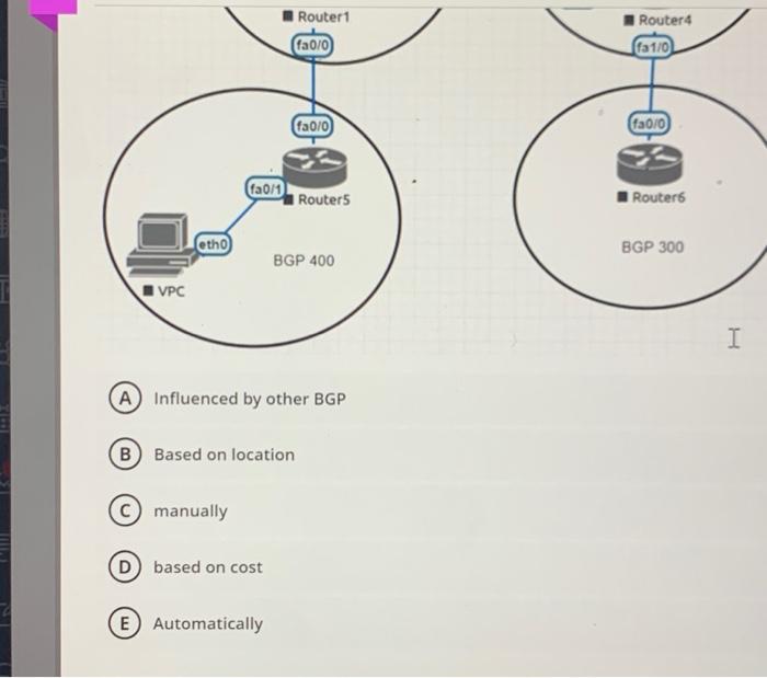 Solved Consider the BGP topology below: Q) BGP loop | Chegg.com