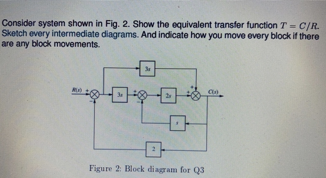 Solved Consider system shown in Fig. 2. ﻿Show the equivalent | Chegg.com