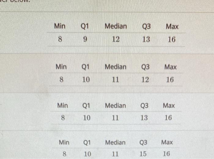 Solved Min Q1 Median 03 Max 8 9 12 13 16 Min Q1 Median Q3 | Chegg.com