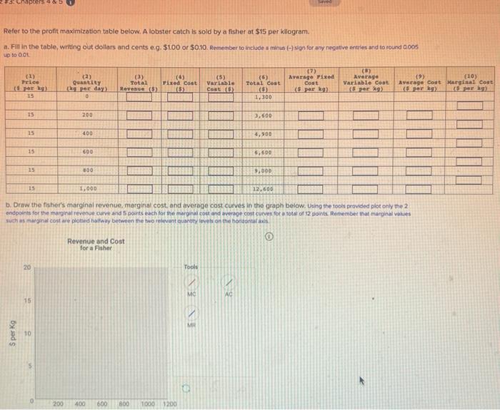 Solved Refer to the profit maximization table below. A | Chegg.com