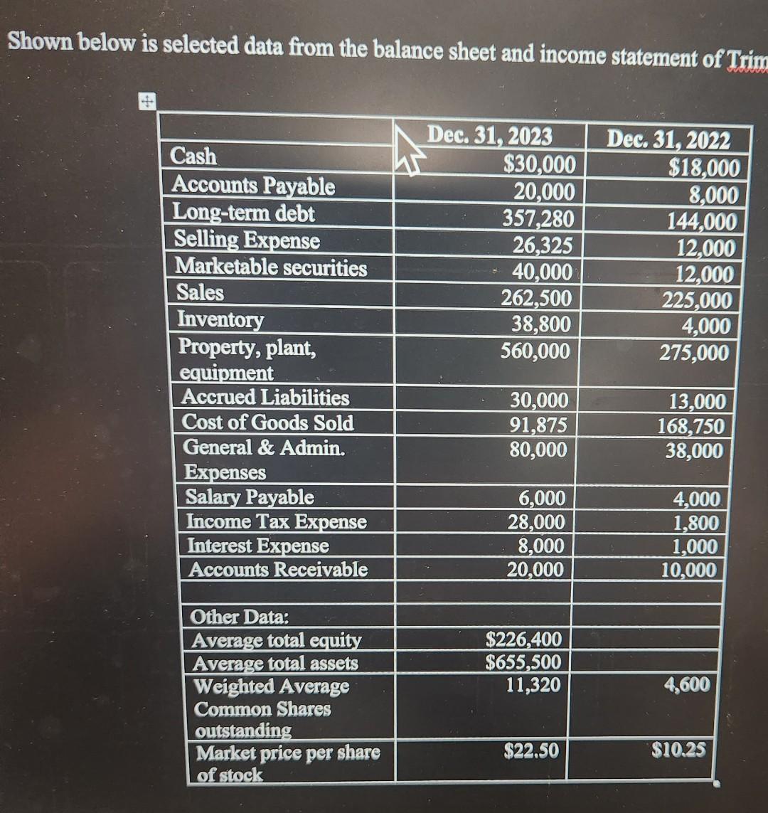 Solved Shown below is selected data from the balance sheet | Chegg.com