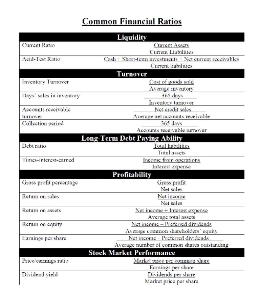 Financial accounting Group project “Financial | Chegg.com