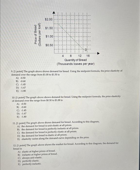 Solved 9. [1 point] The graph above shows demand for bread. | Chegg.com