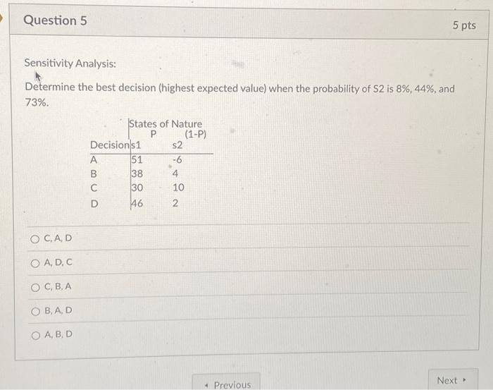 Solved Sensitivity Analysis: Determine the best decision | Chegg.com
