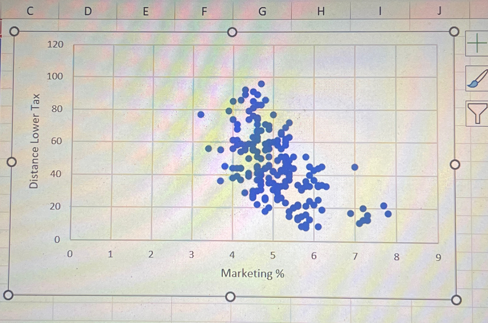 Solved Please interpret and explain the results of this | Chegg.com