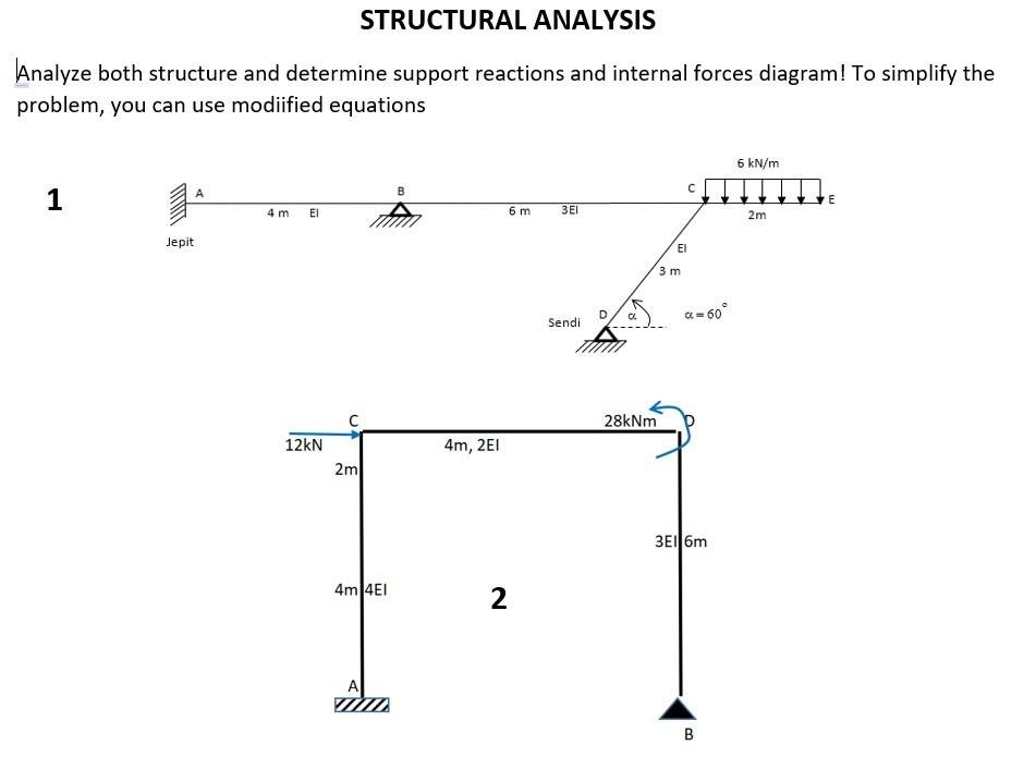 Solved STRUCTURAL ANALYSIS Analyze both structure and | Chegg.com