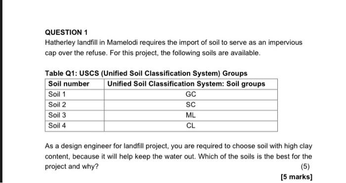 Solved QUESTION 1 Hatherley landfill in Mamelodi requires | Chegg.com