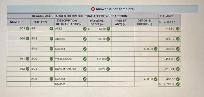 Solved Fill out the check register that follows with this | Chegg.com