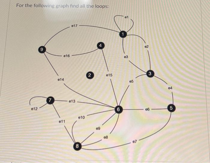 Solved For the following graph find all the loops:{e12} | Chegg.com