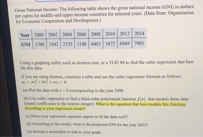 Solved Gross National Income: The following table shows the | Chegg.com