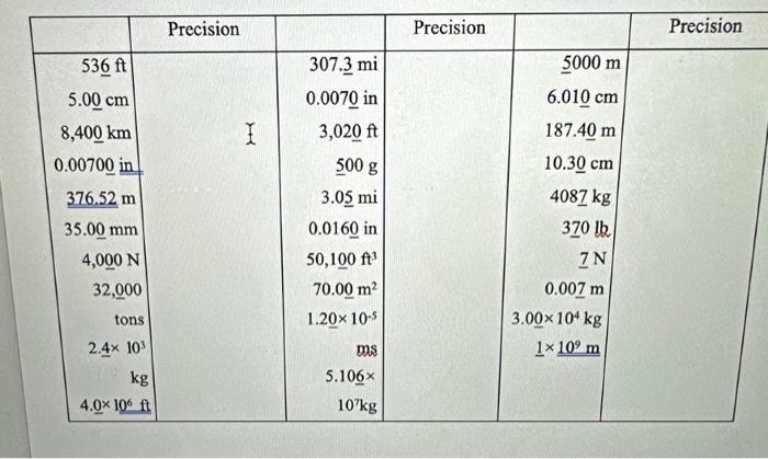 Solved need the precision | Chegg.com