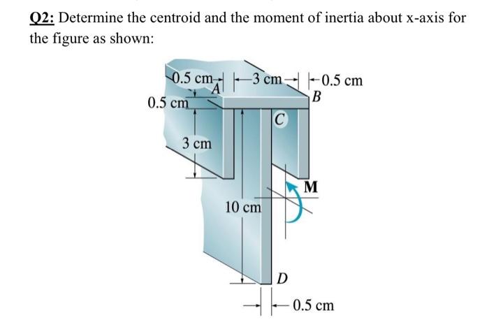 Solved Q2: Determine the centroid and the moment of inertia | Chegg.com