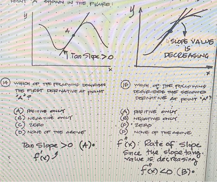 Solved Question 15.Why the second derivative at point A is | Chegg.com
