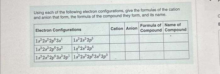 Solved Using each of the following electron configurations, | Chegg.com
