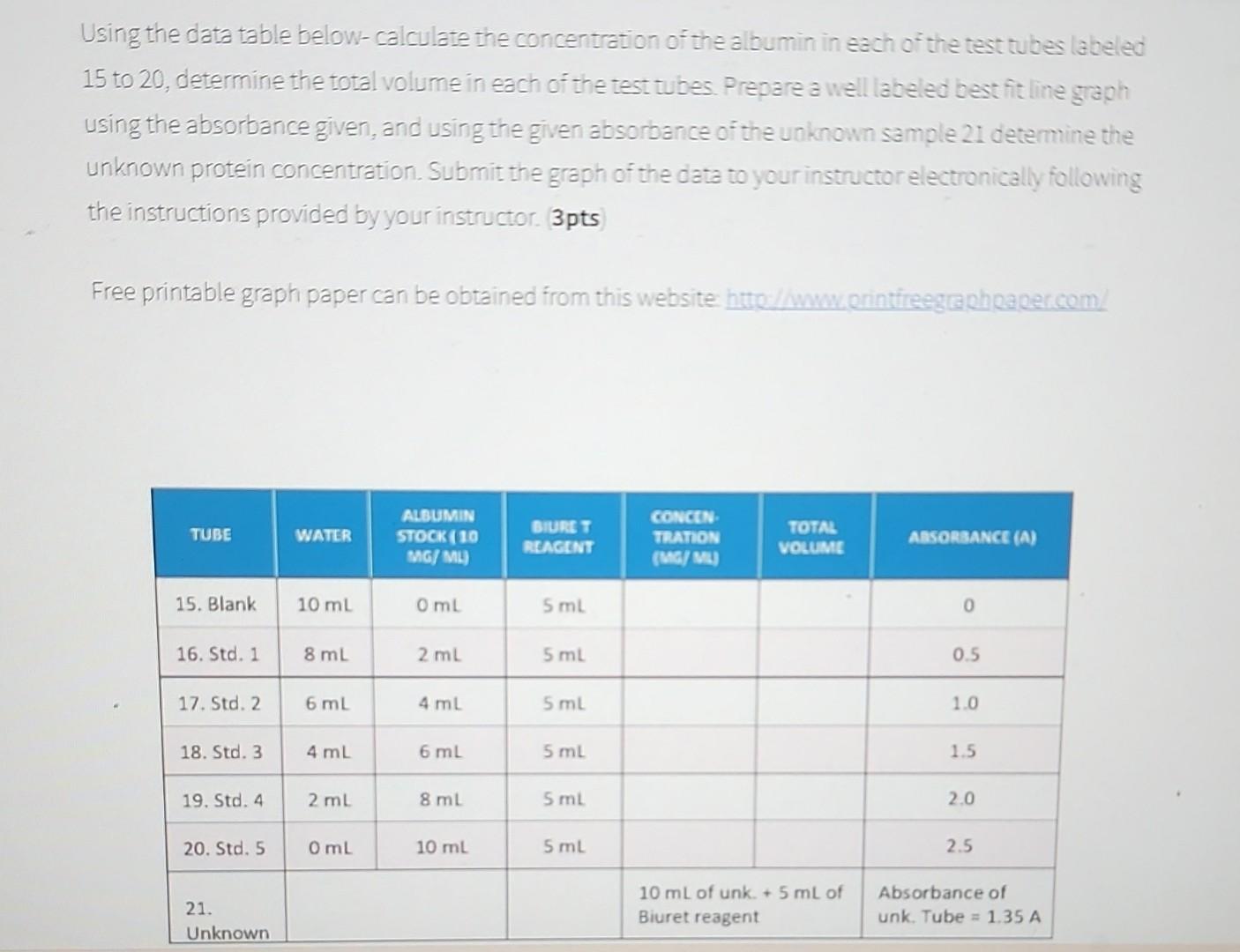 Solved Using the data table below-calculate the | Chegg.com