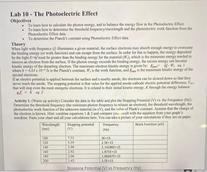 Lab 10 - The Photoelectric Effect Objectives • To | Chegg.com