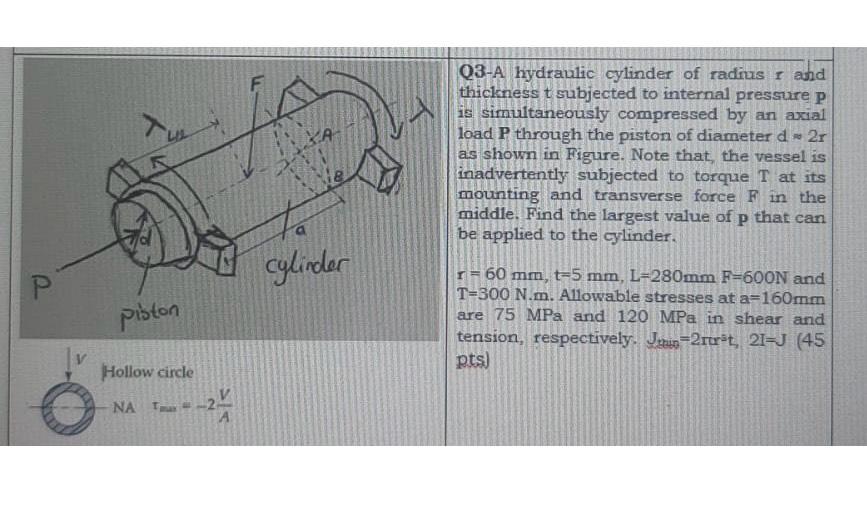 Solved A hydraulic cylinder of radius r and thickness t | Chegg.com