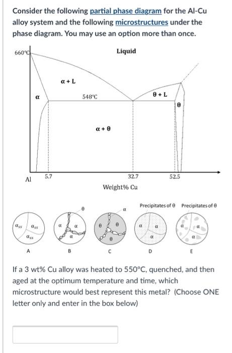 Solved Consider the following partial phase diagram for the | Chegg.com