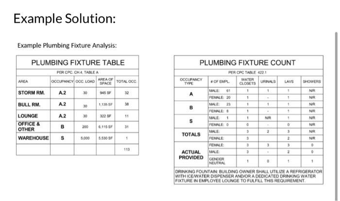 Solved Could you please make a chart as seen in tye example | Chegg.com