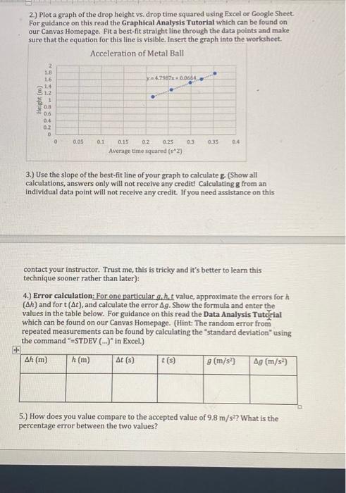 Solved 2.) Plot a graph of the drop height vs. drop time | Chegg.com