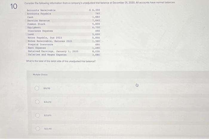 Solved WetariWhat is the total of the debit slese of the | Chegg.com