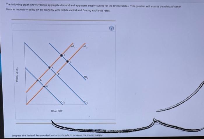 Solved The following graph shows various aggregate demand | Chegg.com