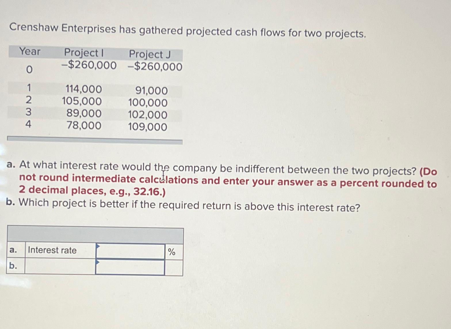 Solved Crenshaw Enterprises has gathered projected cash | Chegg.com
