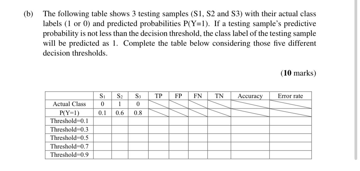 Solved (b) ﻿The following table shows 3 ﻿testing samples | Chegg.com