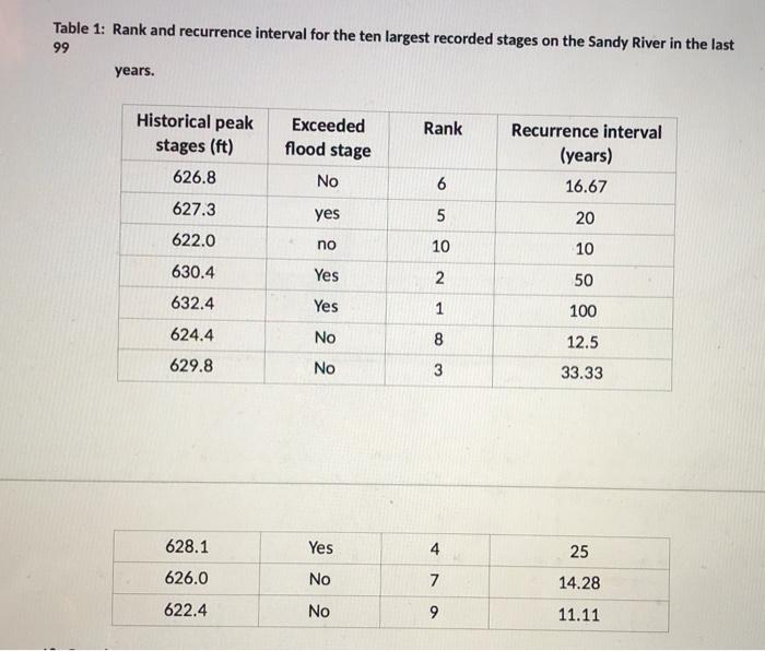 Solved 18. Based on your calculated recurrence intervals | Chegg.com