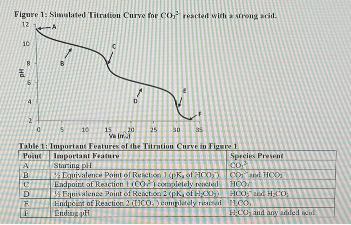 Solved a 3. Determine the pka for the bicarbonate ion from | Chegg.com