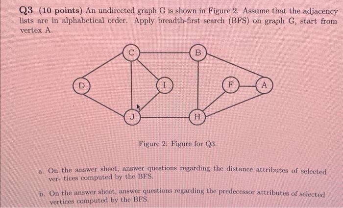 Solved Q3 (10 points) An undirected graph G is shown in | Chegg.com