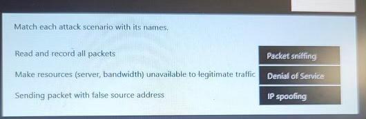 Solved Match each attack scenario with its names. Read and | Chegg.com