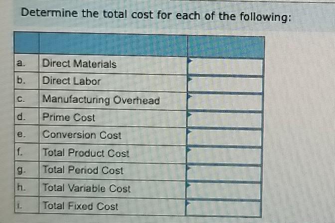 Solved PA1-4 (Algo) Classifying Costs; Calculating Total | Chegg.com