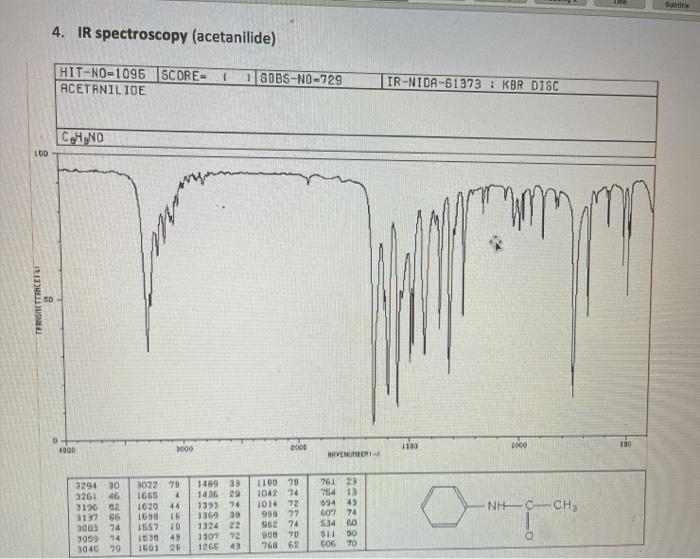 Solved 4. IR spectroscopy (acetanilide) HIT-NO-1095 SCORE=1 | Chegg.com