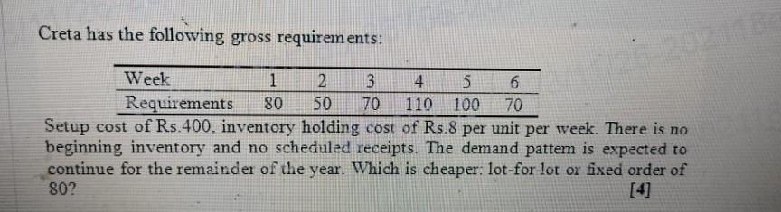 Solved Creta has the following gross requirements: Setup | Chegg.com