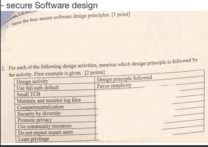 Solved Secure Software Design The Four Secure Software
