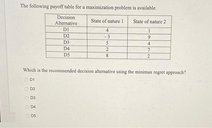 Solved The following payoff table for a maximization problem | Chegg.com