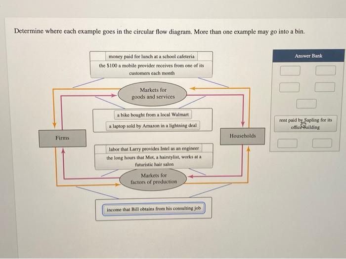 Solved Determine where each example goes in the circular | Chegg.com