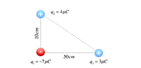 Solved Dado el sistema de cargas de la figura, determine el | Chegg.com