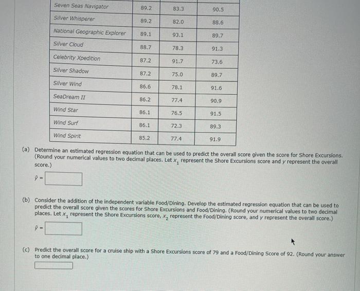 Solved DATAfile: Ships A statistical program is recommended. | Chegg.com