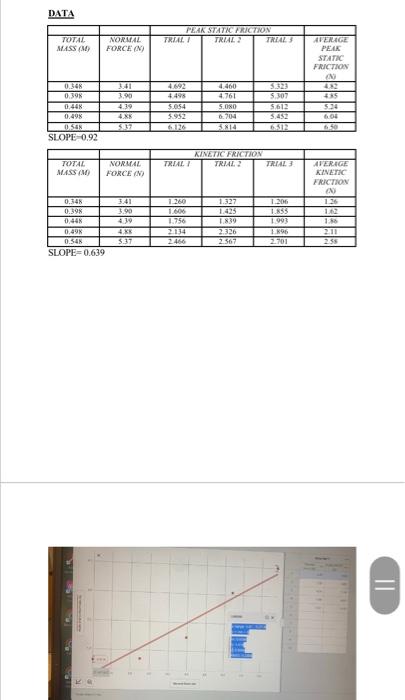 please evaltiate data table | Chegg.com