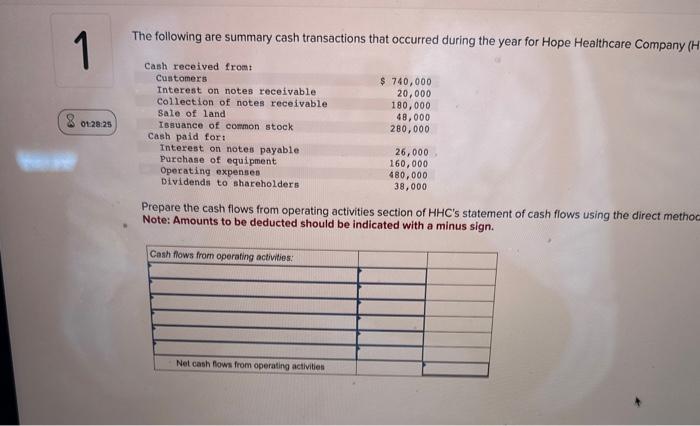 Solved The following are summary cash transactions that | Chegg.com