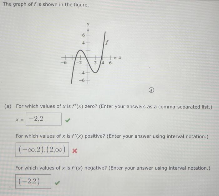 Solved Analyze and sketch a graph of the function over the | Chegg.com