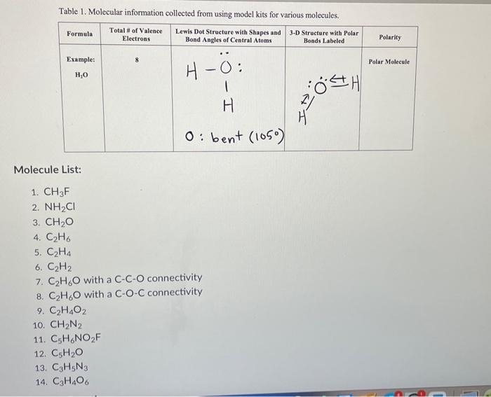 Solved Table 1. Molecular information collected from using | Chegg.com