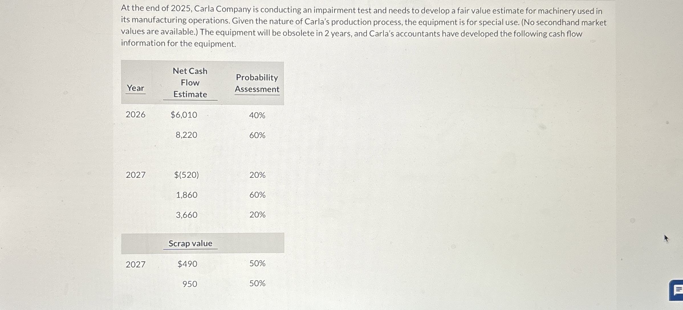 Solved At the end of 2025, ﻿Carla Company is conducting an | Chegg.com