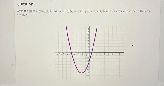 Solved Question Given the graph of y = f(x) below, solve for | Chegg.com