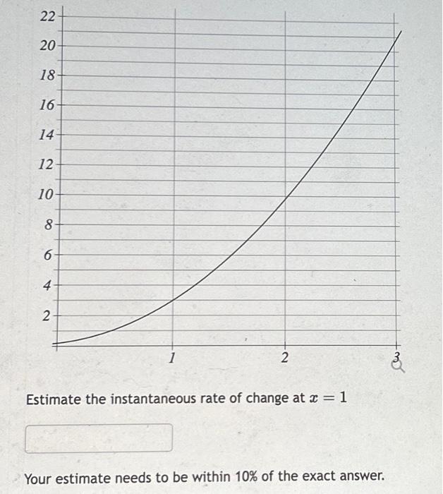 Solved Estimate the instantaneous rate of change at x=1 Your | Chegg.com